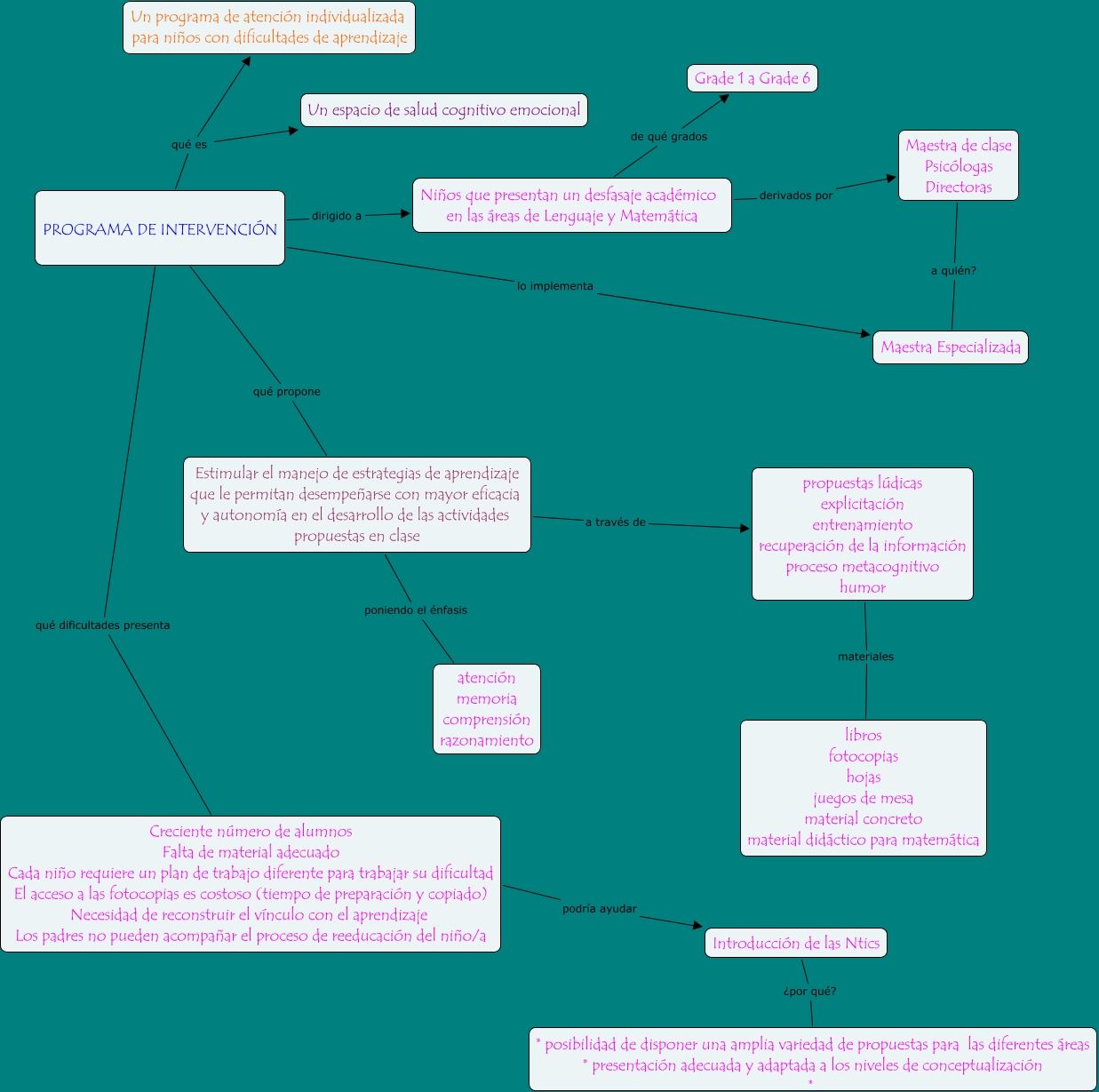 Trabajo Final ntics Claudia De Angelis